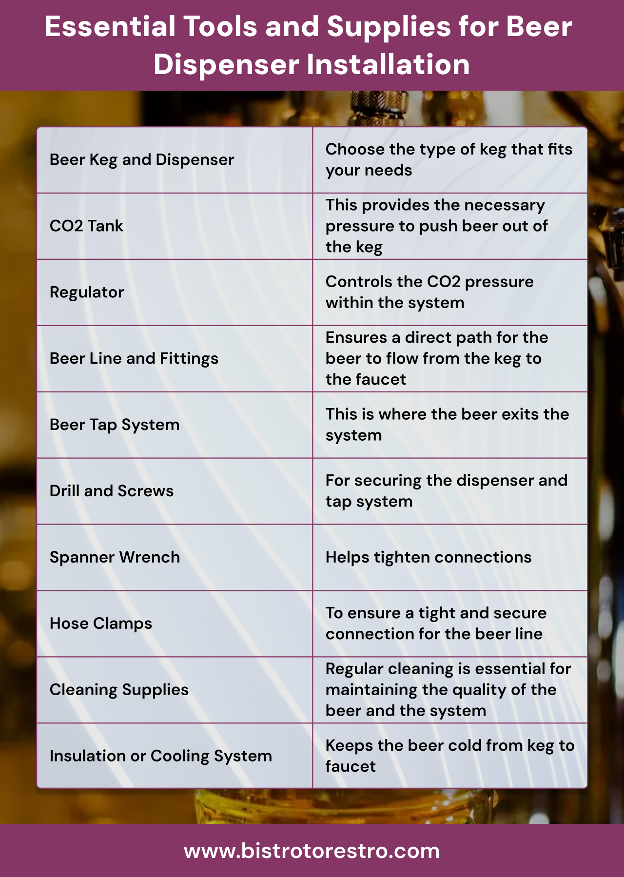 Beer Dispenser: A Guide to How to Install & Maintain
